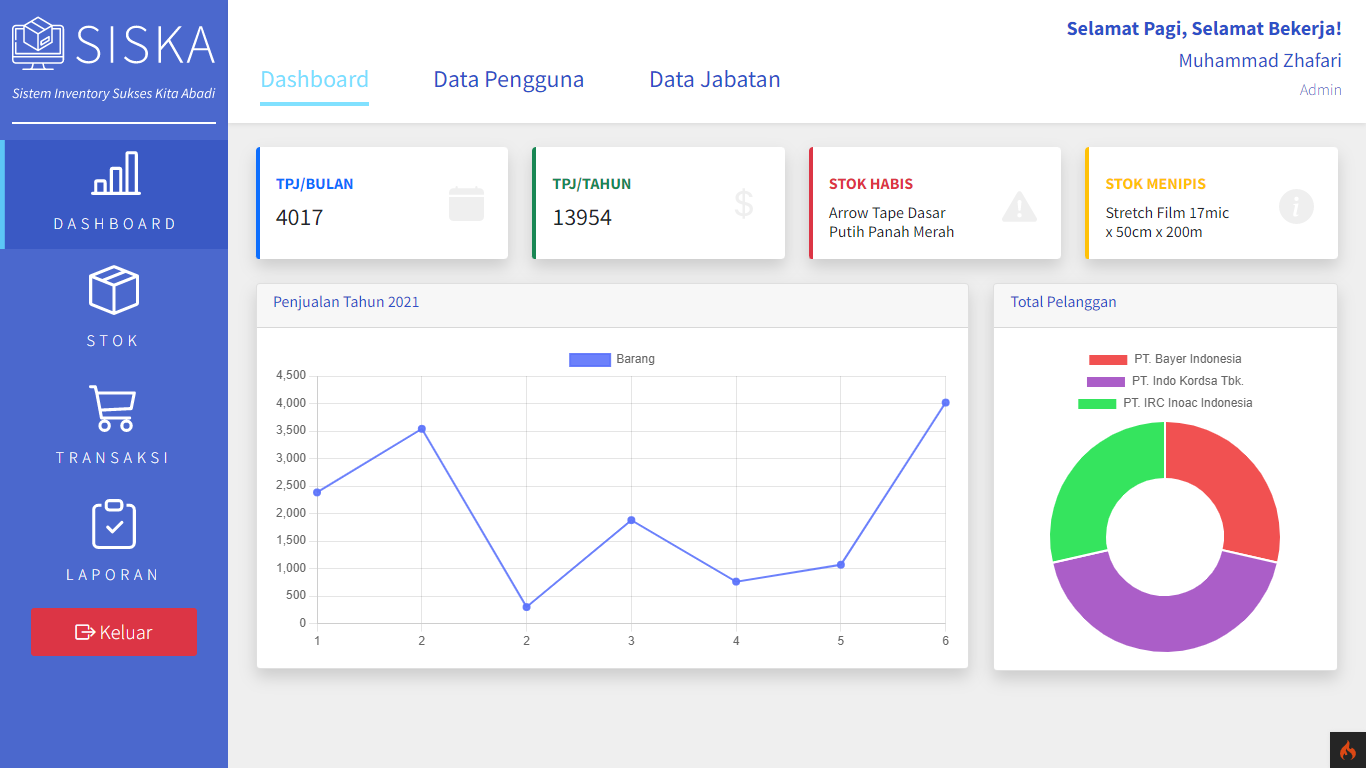 My Portfolio | M. Zhafari